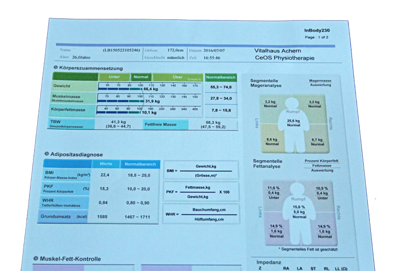 Messung der Körperzusammensetzung - CeOS
